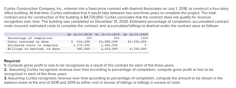 Solved Curtiss Construction Company, Inc., entered into a | Chegg.com