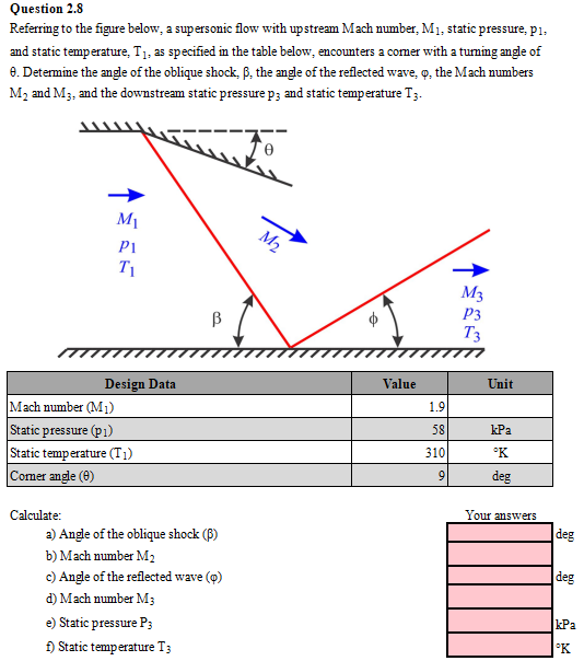 Solved Question 2.8 Referringto the figure below, a | Chegg.com