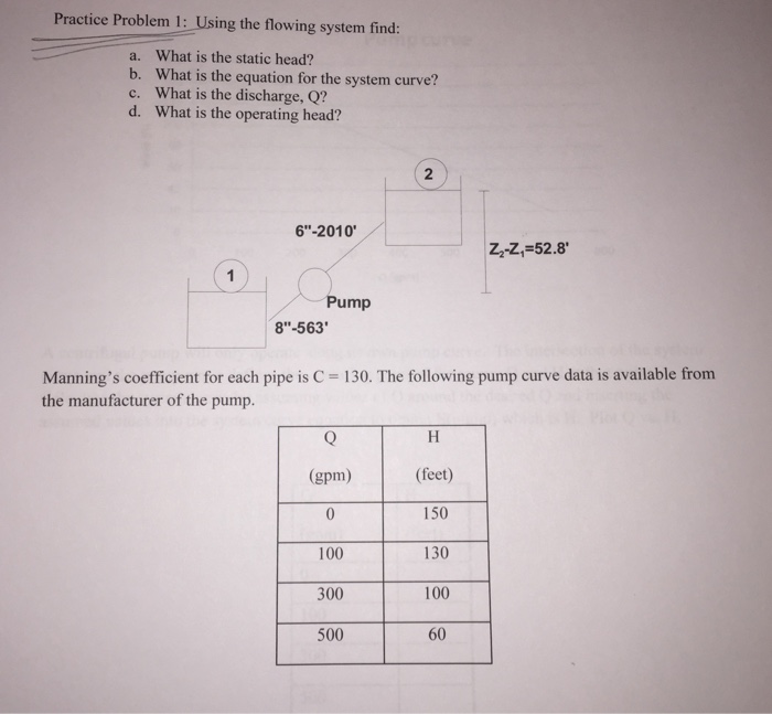 Solved Using the following system find: What is the static | Chegg.com