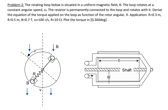 Solved Problem 2 The Rotating Loop Below Is Situated In A 