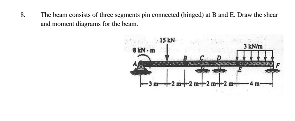 Solved The beam consists of three segments pin connected | Chegg.com