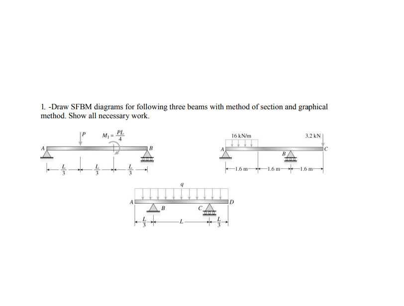 Solved 1. -Draw SFBM diagrams for following three beams with | Chegg.com