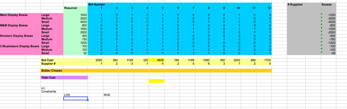 Solved Mars Incorporated: Online Procurement This sequential | Chegg.com