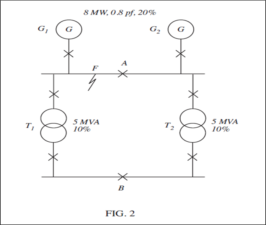Solved 3. - For the system shown in FIGURE 2, using a 10 MVA | Chegg.com
