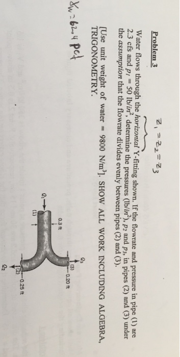 Solved Water flows through the horizontal Y-fitting shown. | Chegg.com