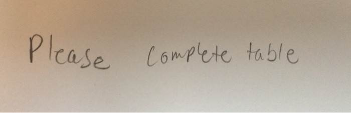 Solved 3. Complete the table below and test algebraically | Chegg.com