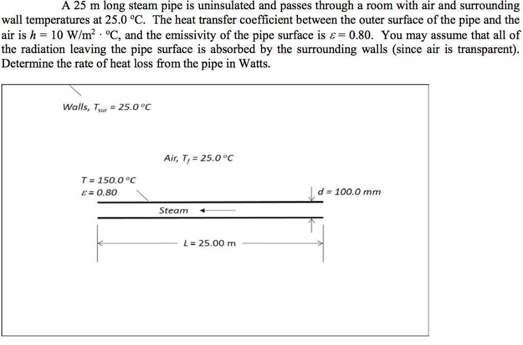 Solved A 25 m long steam pipe is uninsulated and passes | Chegg.com