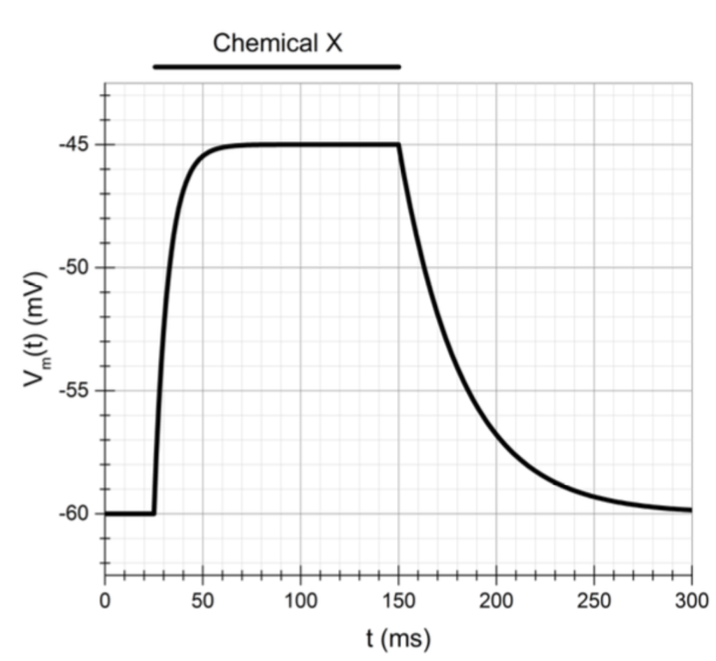 3. The accompanying graph shows the voltage response | Chegg.com