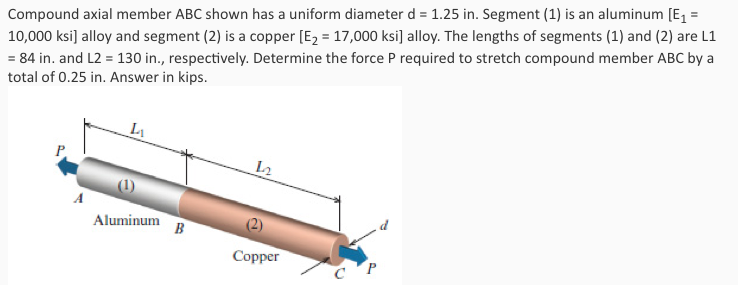 Solved Compound axial member ABC shown has a uniform | Chegg.com