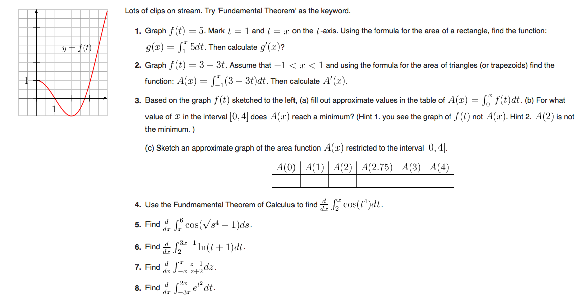 Solved Graph f(t) = 5. Mark t = 1 and t = x on the t-axis. | Chegg.com Solved Graph f(t) = 5. Mark t = 1 and t = x on the t-axis. | Chegg.com
