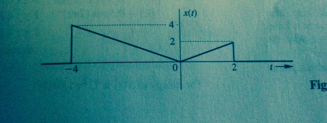 Solved Express the following signals using the unit step and | Chegg.com