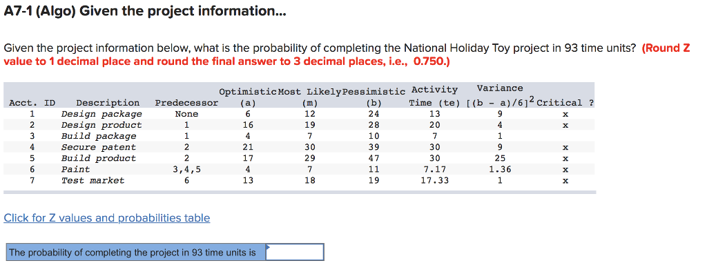 Solved A7-1 (Algo) Given the project information... Given | Chegg.com