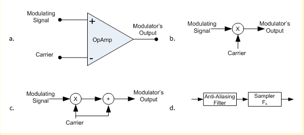 Solved In 8-PSK modulation, how many binary information bits | Chegg.com
