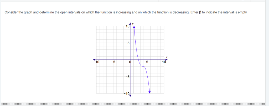 Solved Consider the graph and determine the open intervals | Chegg.com