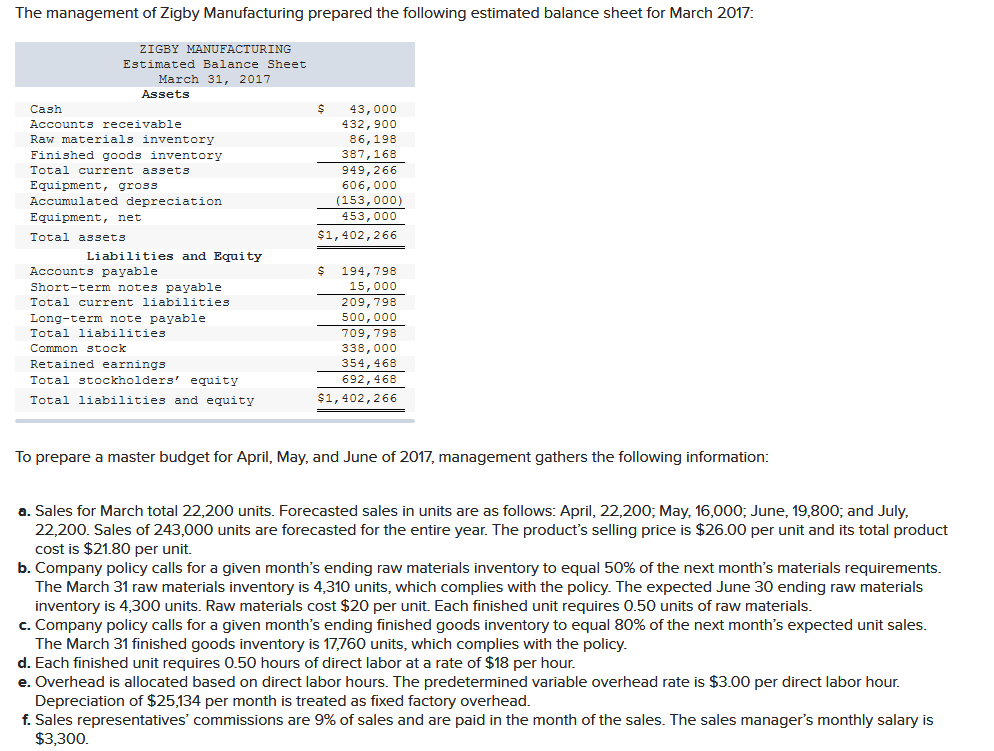 Solved The management of Zigby Manufacturing prepared the | Chegg.com