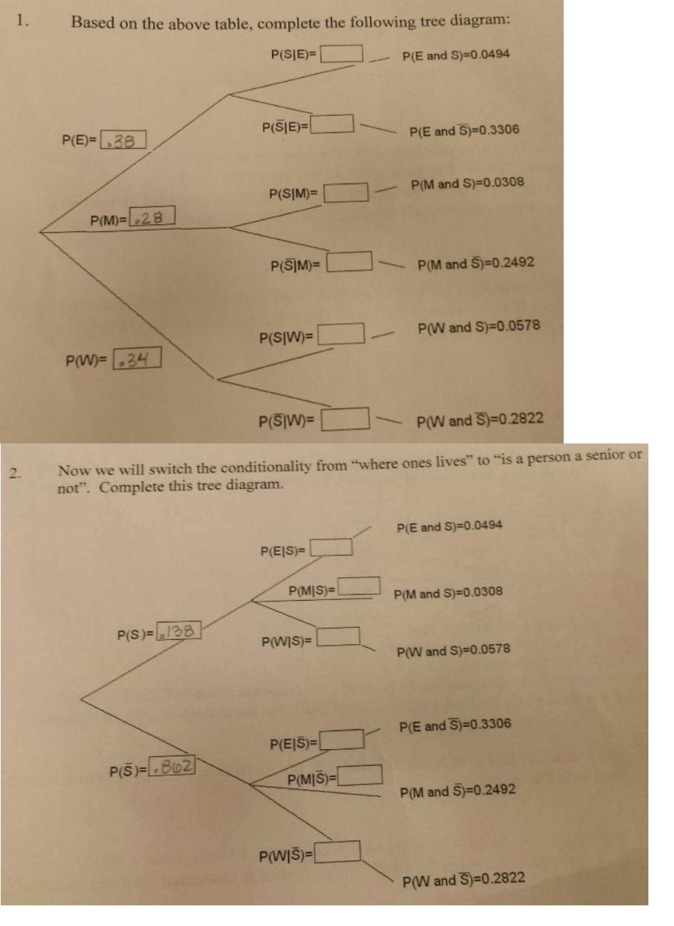 Solved A joint probability table provides the probabilities | Chegg.com