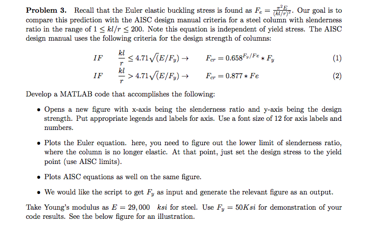 Problem 3 Recall that the Euler elastic buckling | Chegg.com