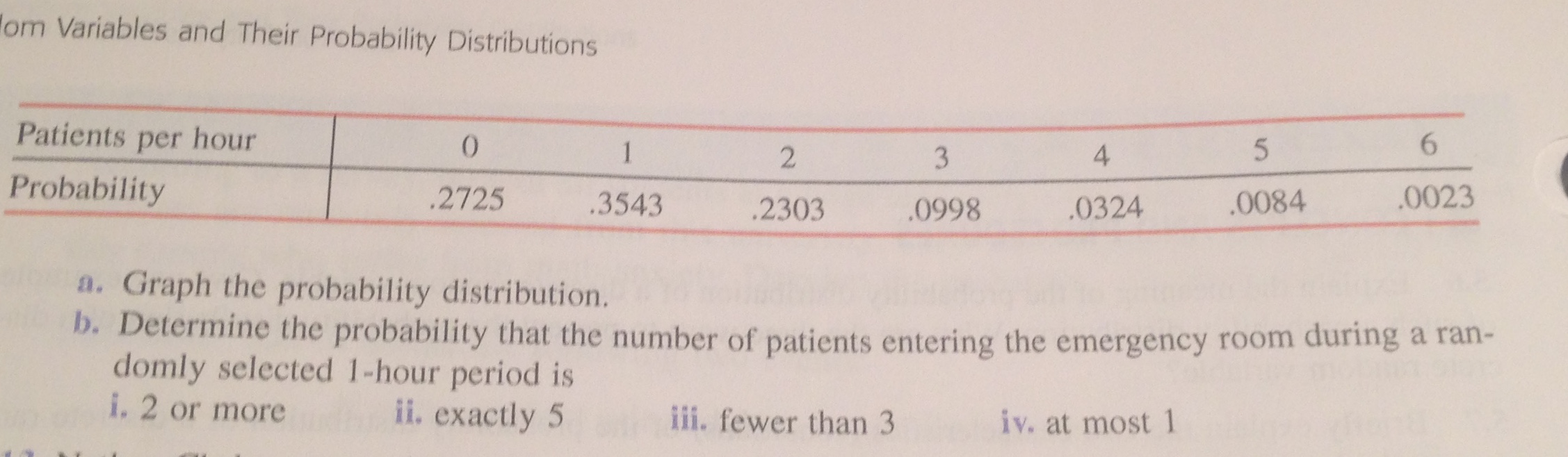 Solved Graph the probability distribution. Determine the | Chegg.com