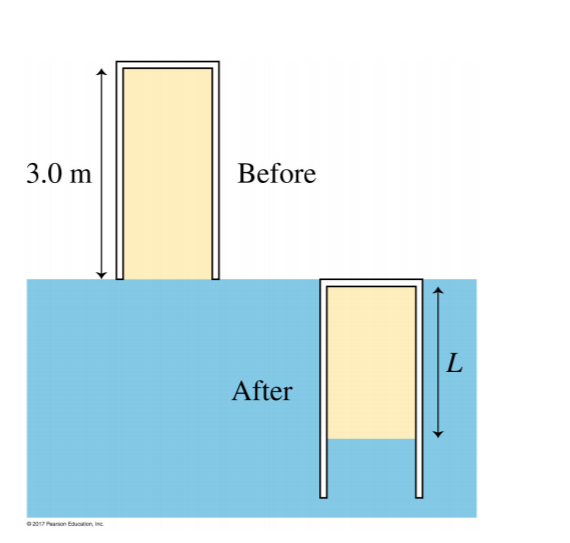 Solved The 3.0-m-long pipe shown in the figure is closed at | Chegg.com