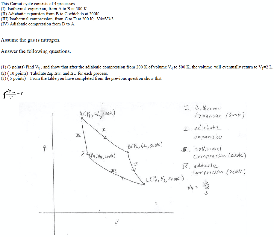 Solved This Camot cycle consists of 4 processes: (I) | Chegg.com