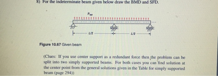Solved For the indeterminate beam given below draw the BMD | Chegg.com