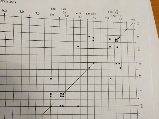 IR, Proton NMR, C13 and Dept NMR, COSY.. Please | Chegg.com