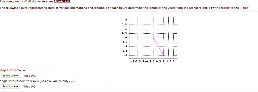 Solved The components of all the vectors are INTEGERS The | Chegg.com