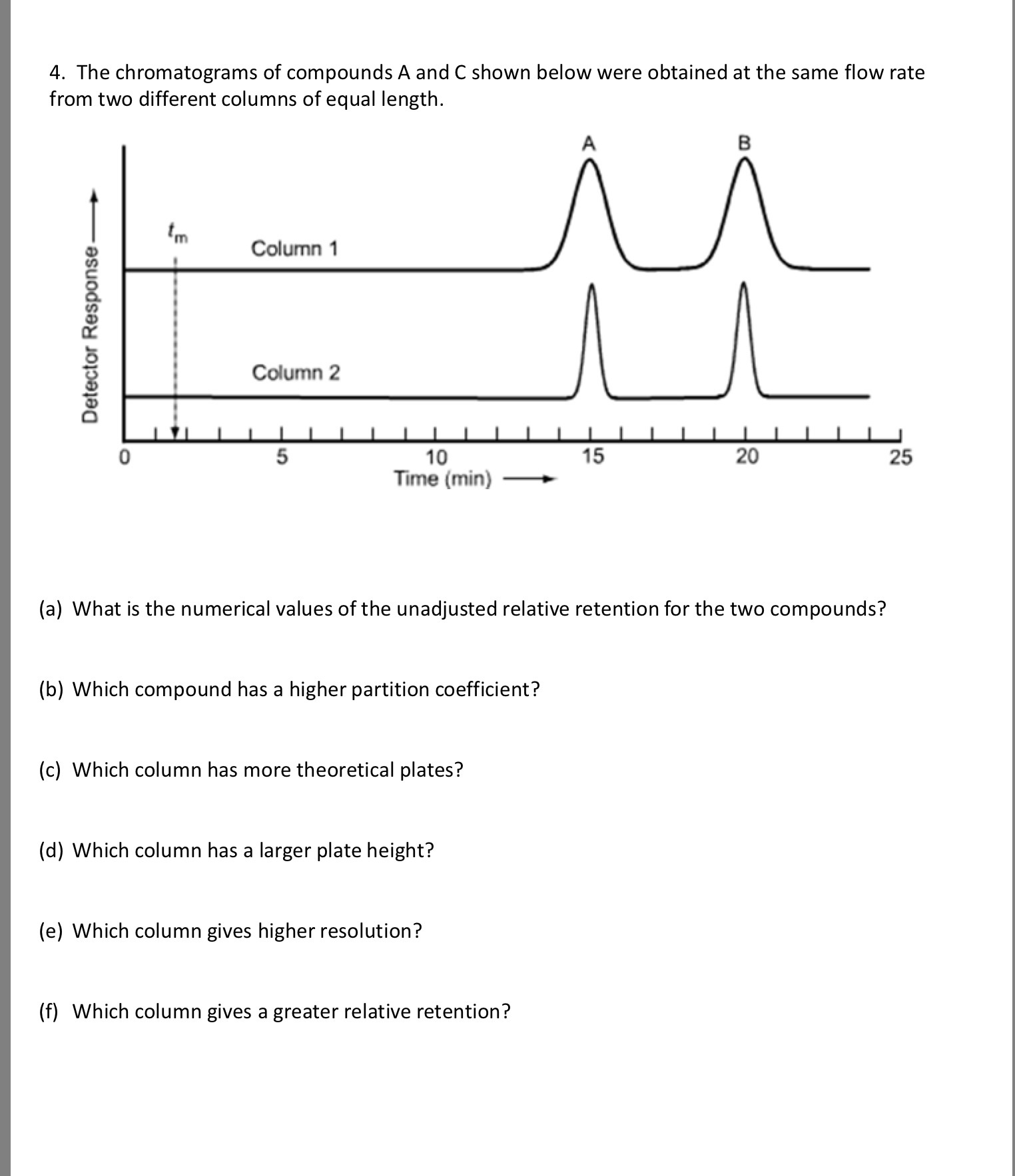 4. The chromatograms of compounds A and C shown below | Chegg.com