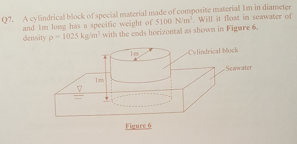 Solved A cylindrical block of special material made of | Chegg.com