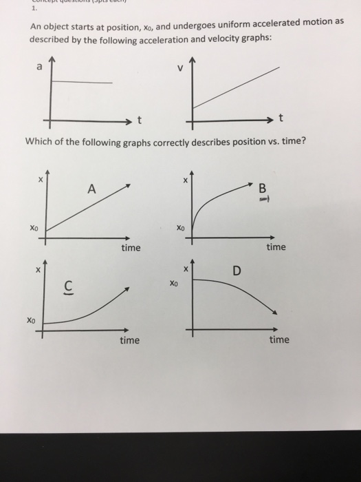 Solved An object starts at position, x_0, and undergoes | Chegg.com