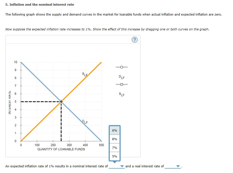 Solved Inflation and the nominal interest rate The following | Chegg.com