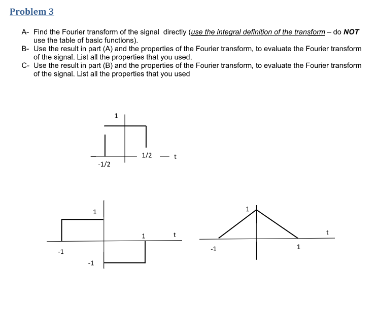 Solved Problem 3 A- Find the Fourier transform of the signal | Chegg.com