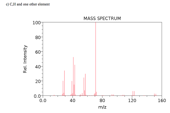 Solved The following electron ionization mass spectra are | Chegg.com