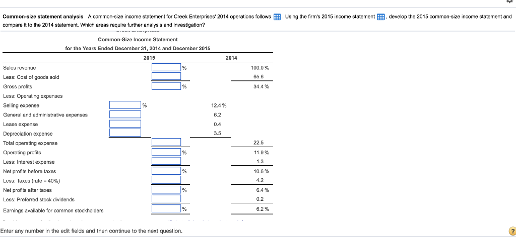 Solved Common-size statement analysis A common-size income | Chegg.com