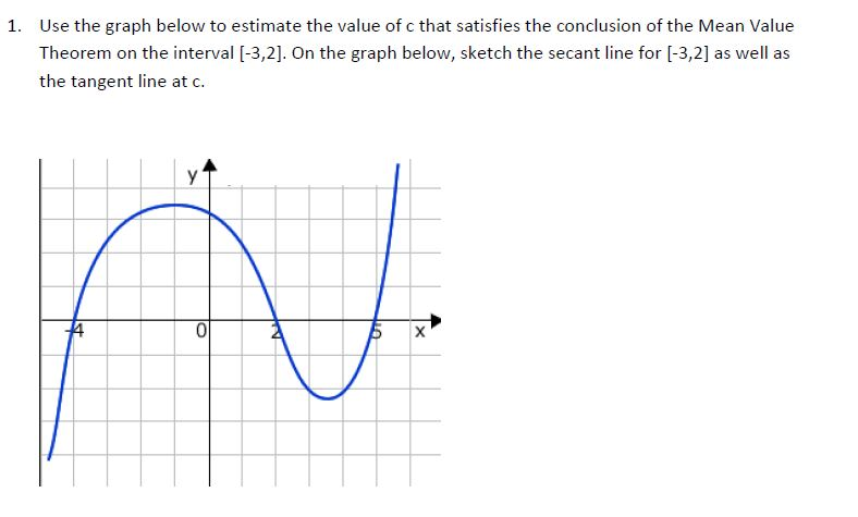 Solved Use the graph below to estimate the value of c that | Chegg.com