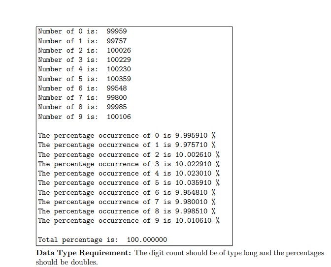 Solved Bonus Problem: Digits of Pi (pi.c) Write a program | Chegg.com