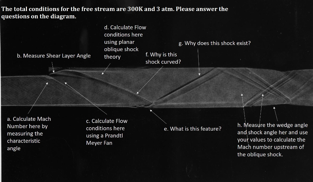 The total conditions for the free stream are 300K and | Chegg.com
