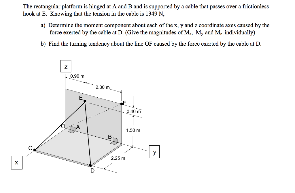 Solved The rectangular platform is hinged at A and B and is | Chegg.com