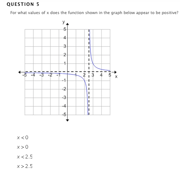 solved-for-which-values-of-x-is-the-function-y-1-x-2-x-3-chegg