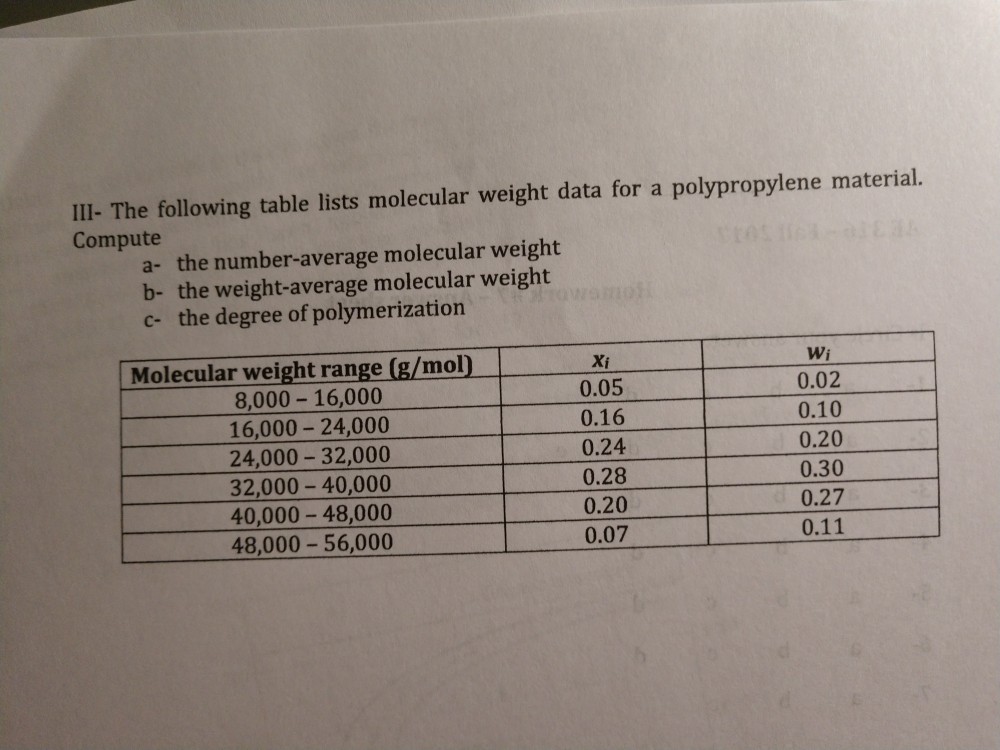 Solved IlI- The following table lists molecular weight data | Chegg.com
