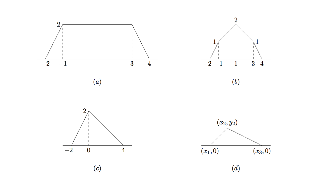 Problem 7 (6 points) The triangle function with a | Chegg.com