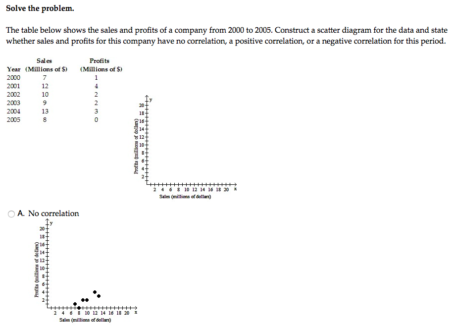 Solved Select the best estimate of the correlation | Chegg.com
