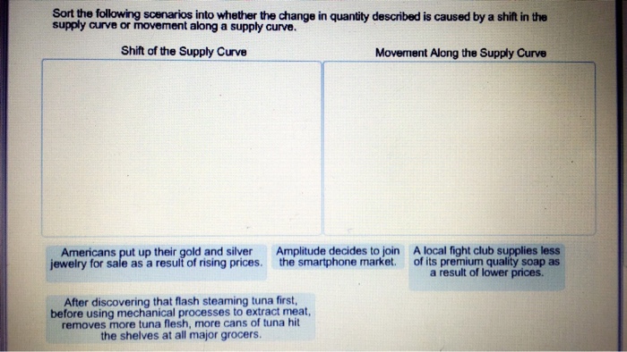 Solved Sort the following scenarios into whether the change | Chegg.com