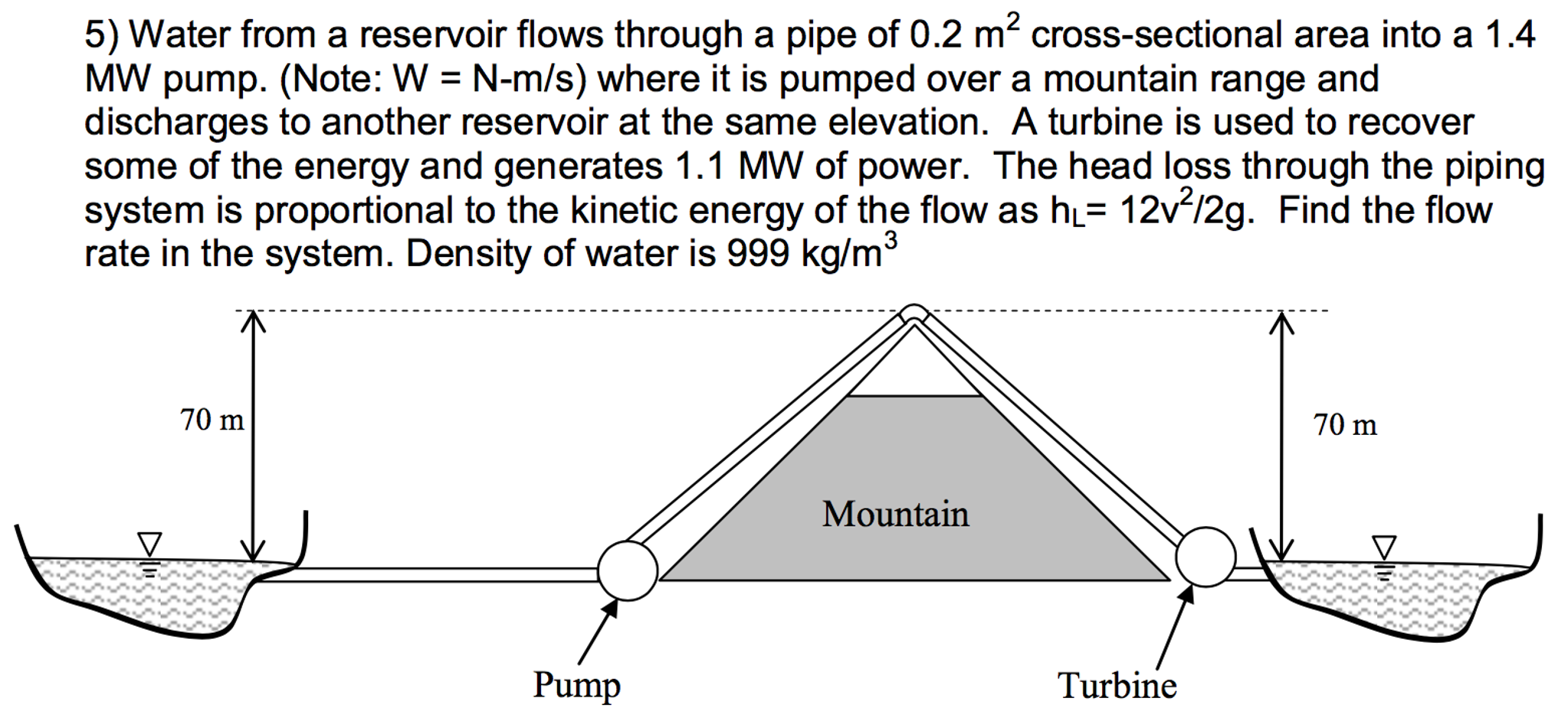 Solved Water from a reservoir flows through a pipe of 0.2 | Chegg.com