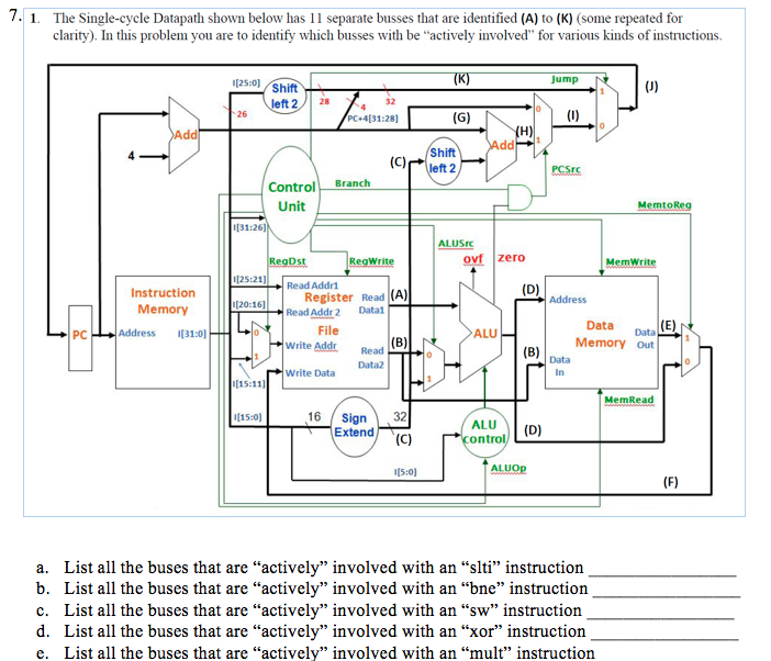 Solved The Single-cycle Datapath shown below has 11 separate | Chegg.com