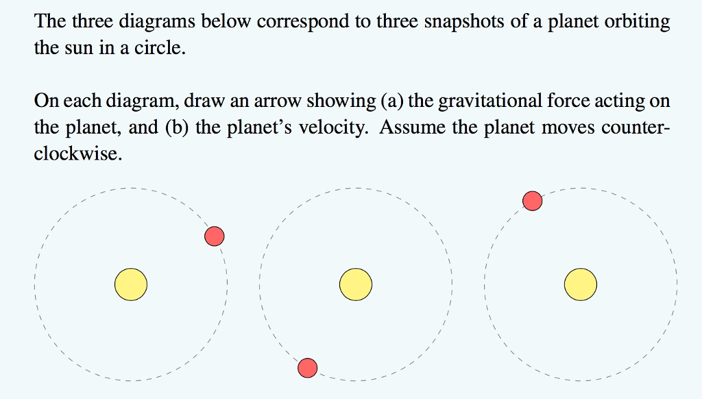 Solved The three diagrams below correspond to three | Chegg.com