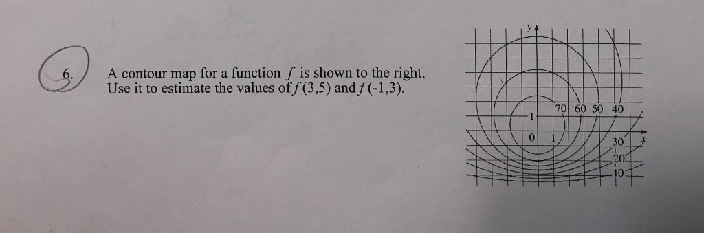 Solved A contour map for a function f is shown to the right. | Chegg.com