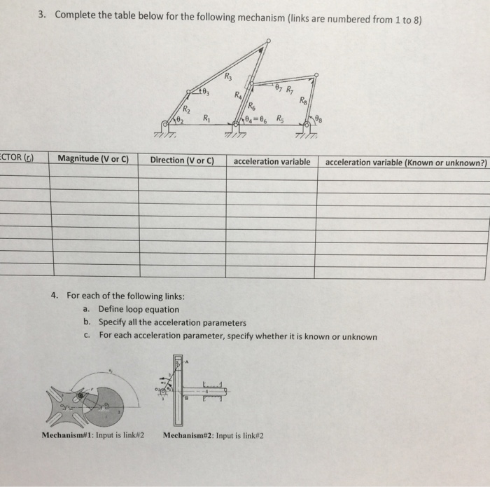 Solved Complete the table below for the following mechanism | Chegg.com