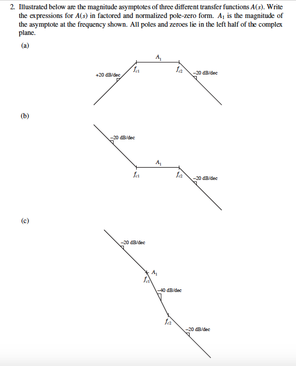 Solved 2 Illustrated Below Are The Magnitude Asymptotes Of