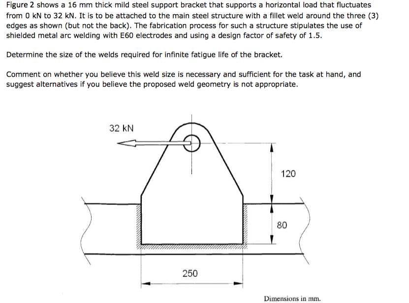 Figure 2 shows a 16 mm thick mild steel support | Chegg.com